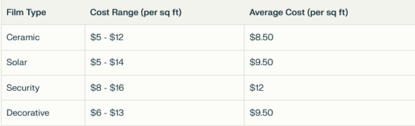 How Much Does Window Tinting Cost 2024? A No-BS Guide to Pricing ...